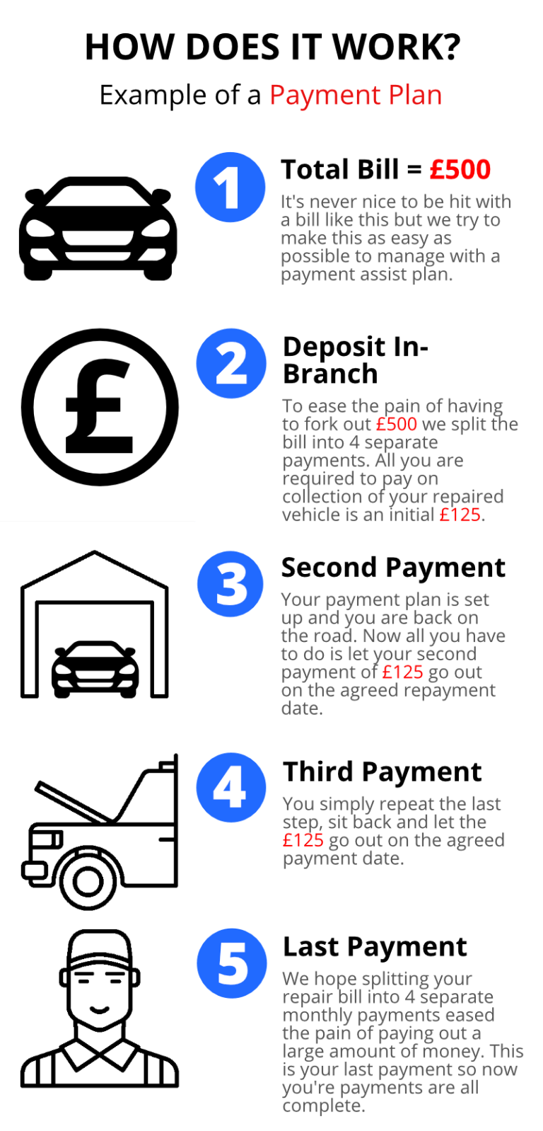 Payment Assist | GJD Autocare